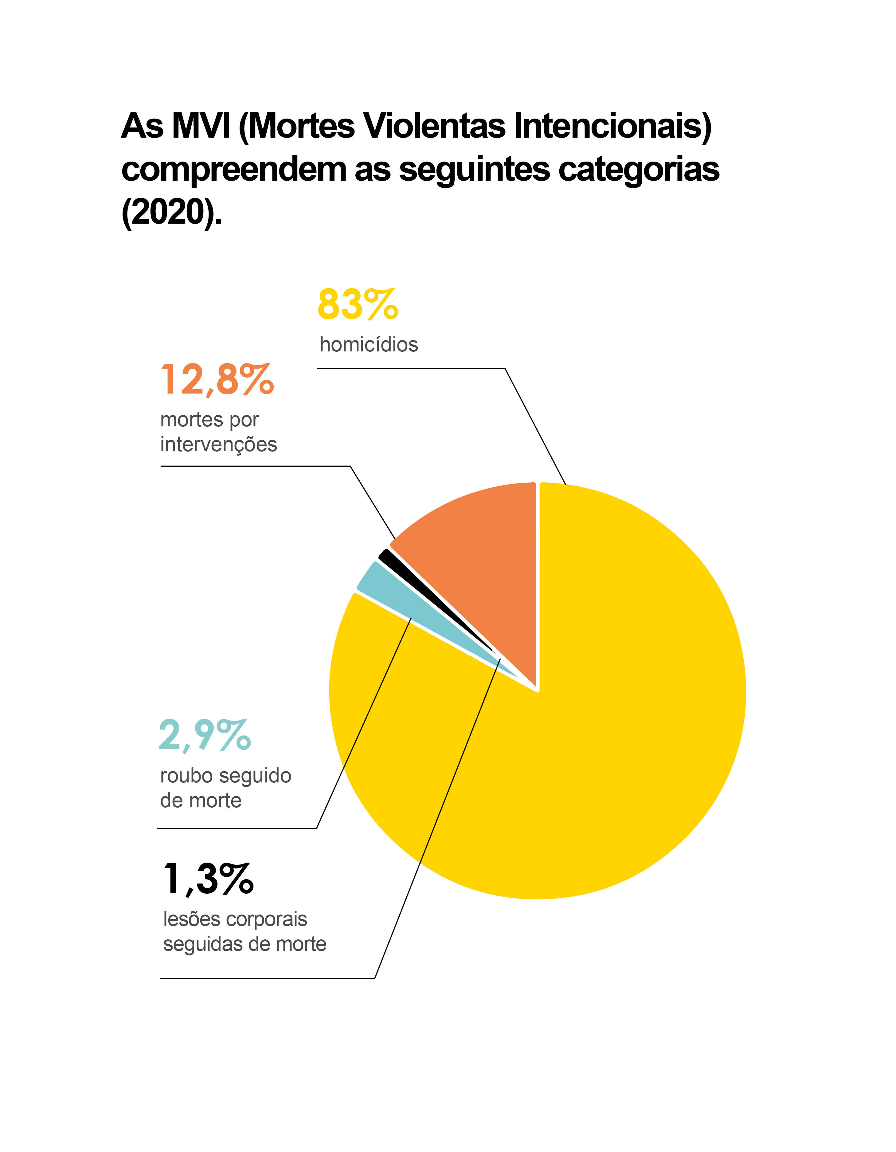 Mapa Da Violência No Brasil Insights Prosegur Research